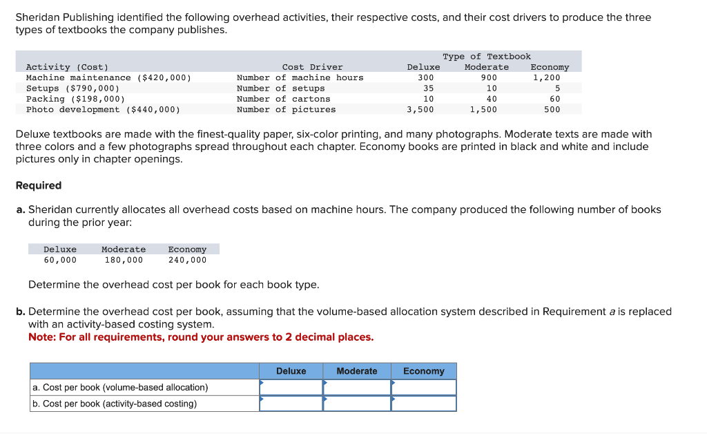 Solved Sheridan Publishing identified the following overhead | Chegg.com