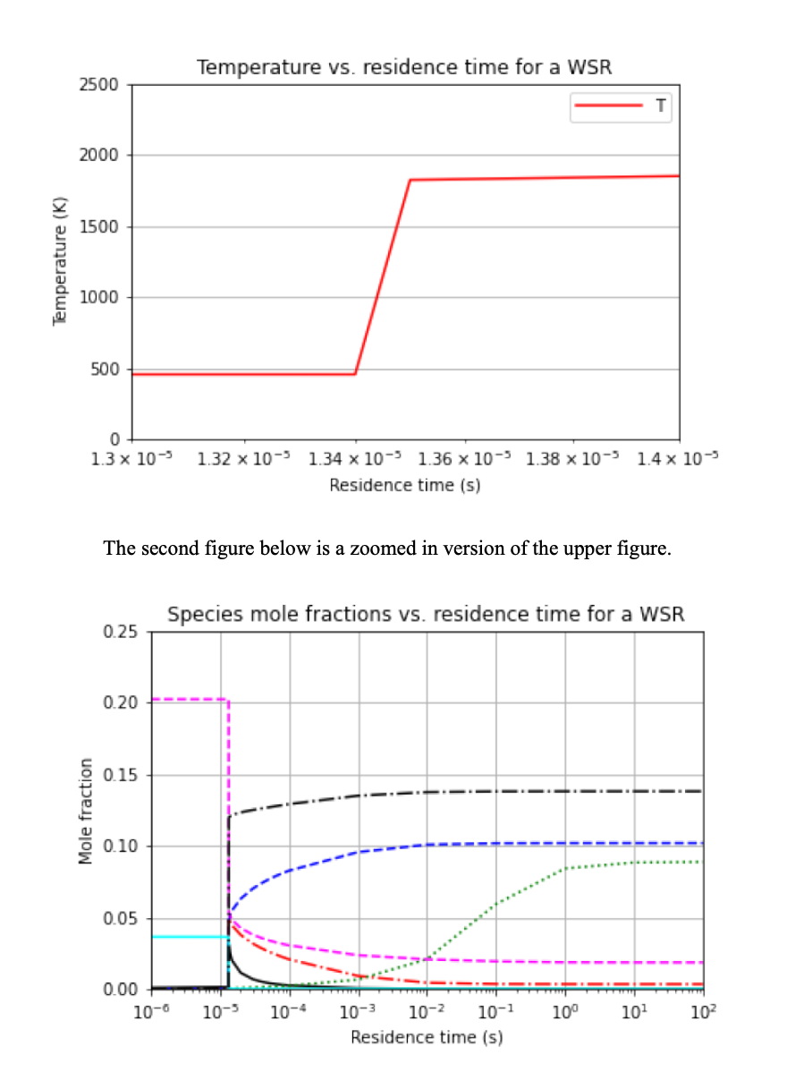 Solved 1. Consider an adiabatic, constant-pressure, | Chegg.com