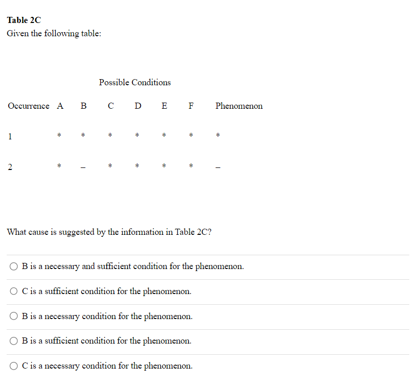 Solved Table 2CGiven the following table:What cause is | Chegg.com