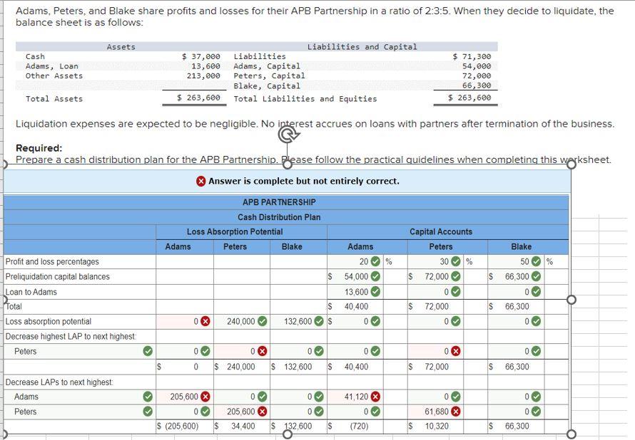 Solved Adams, Peters, and Blake share profits and losses for | Chegg.com