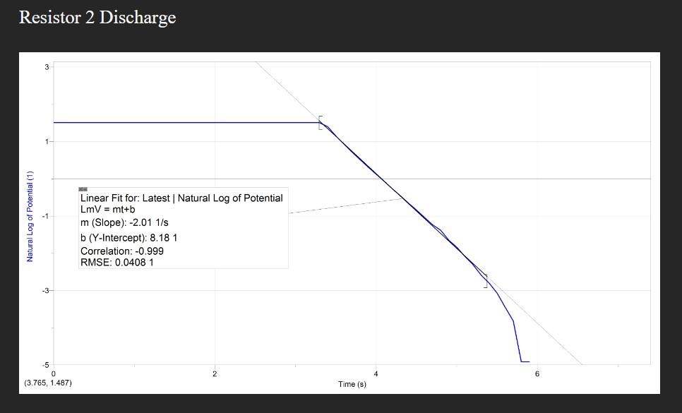 Solved Resistor 1 Discharge Resistor 1 Charge Resistor 2 | Chegg.com
