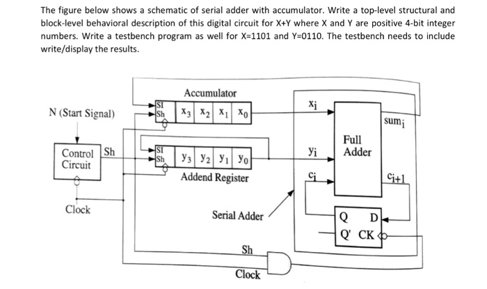 Solved The figure below shows a schematic of serial adder | Chegg.com
