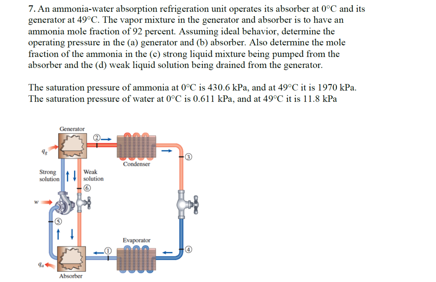 Solved 7. An ammonia-water absorption refrigeration unit | Chegg.com