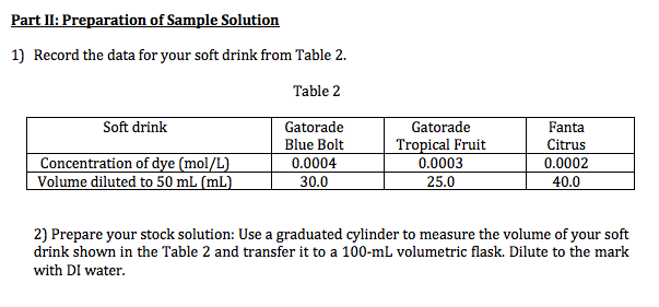 Solved Part II: Preparation of Sample Solution 1) Record the | Chegg.com