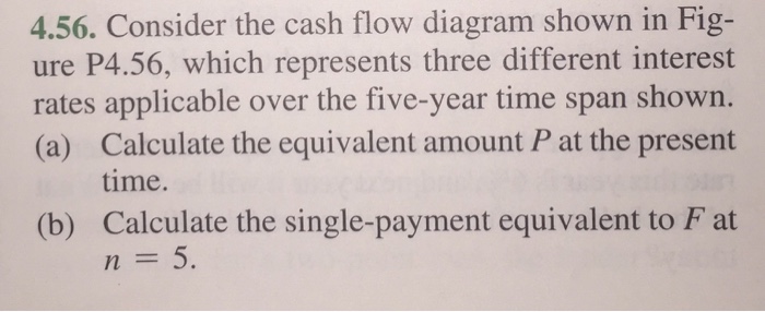 Solved 4.56. Consider the cash flow diagram shown in Fig- | Chegg.com