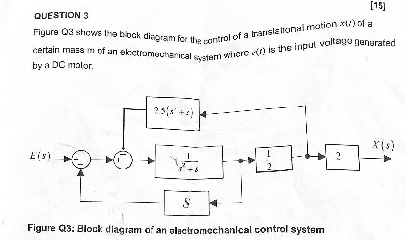 Solved QUESTION 3 Figure Q3 shows the block diagram for the | Chegg.com Solved QUESTION 3 Figure Q3 shows the block diagram for the | Chegg.com
