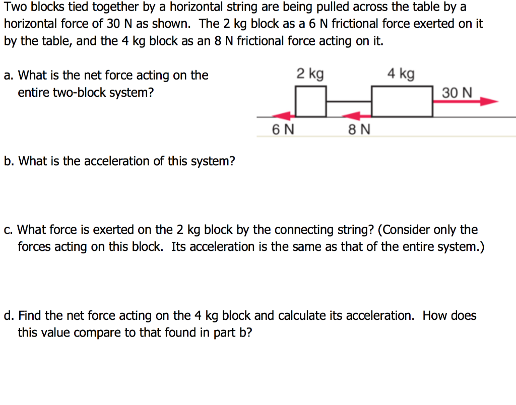Solved Two blocks tied together by a horizontal string are | Chegg.com