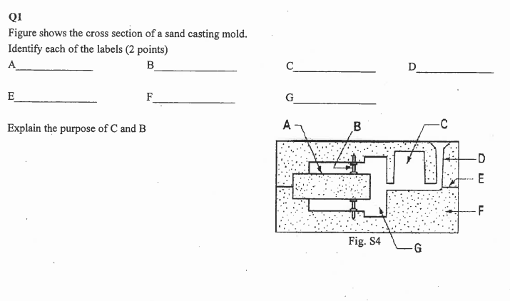 Solved Q1 Figure shows the cross section of a sand casting | Chegg.com