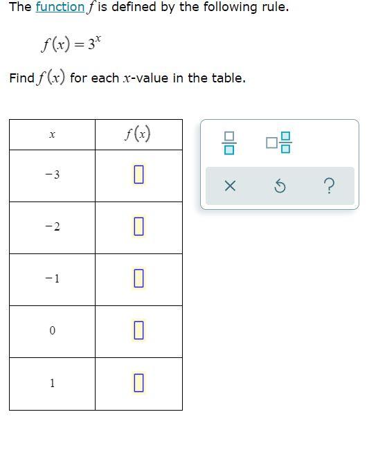 Solved The function f is defined by the following rule. f(x) | Chegg.com