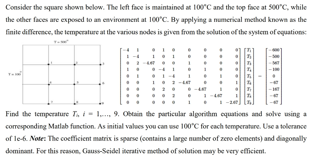 Solved Consider the square shown below. The left face is | Chegg.com