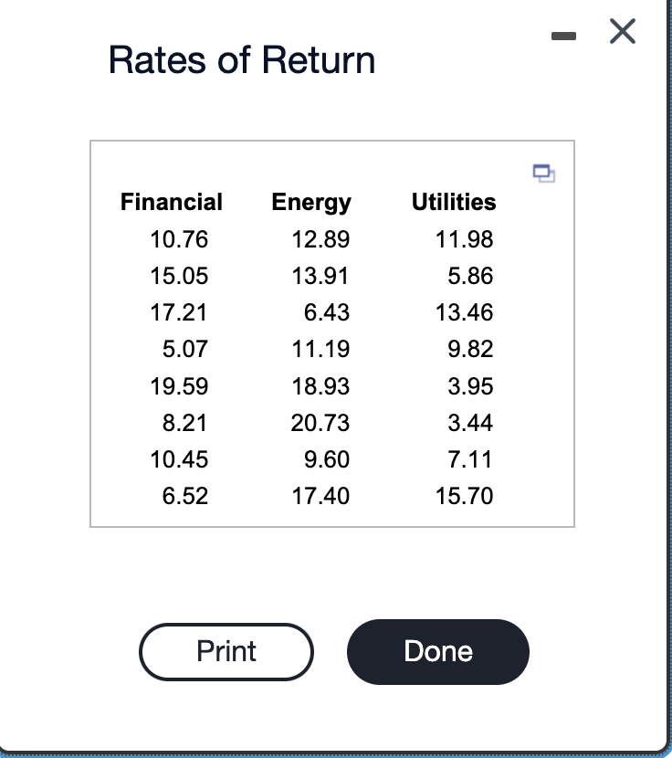 Solved A stock analyst wondered whether the mean rate of | Chegg.com