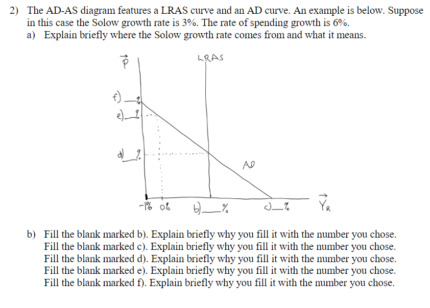 2) The AD-AS diagram features a LRAS curve and an AD | Chegg.com