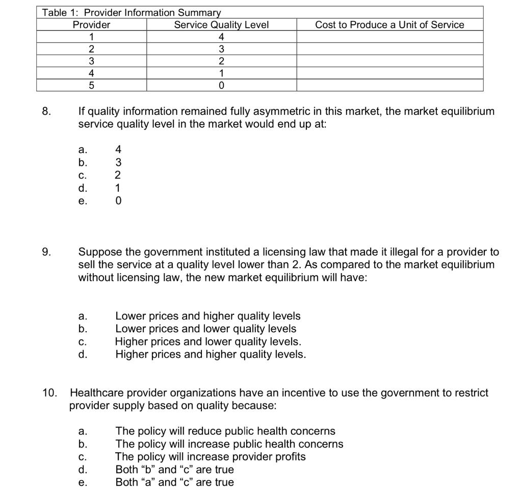 Solved Cost to Produce a Unit of Service Table 1: Provider | Chegg.com