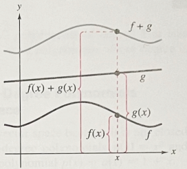 Solved Let C(-∞, ∞) be the set of all real-valued continuous | Chegg.com