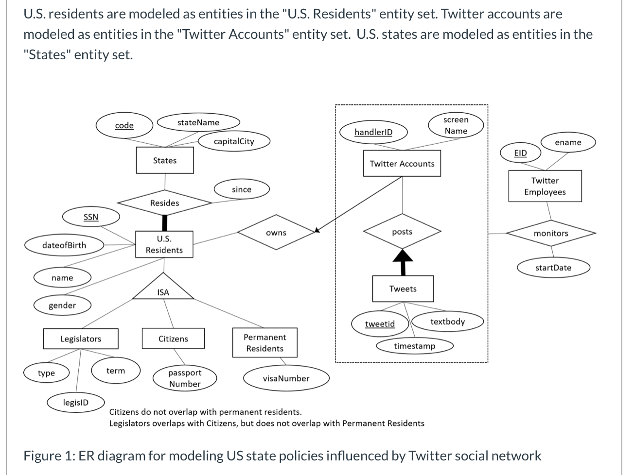 Solved Question 2 5 pts (5 points) Consider the "U.S. | Chegg.com