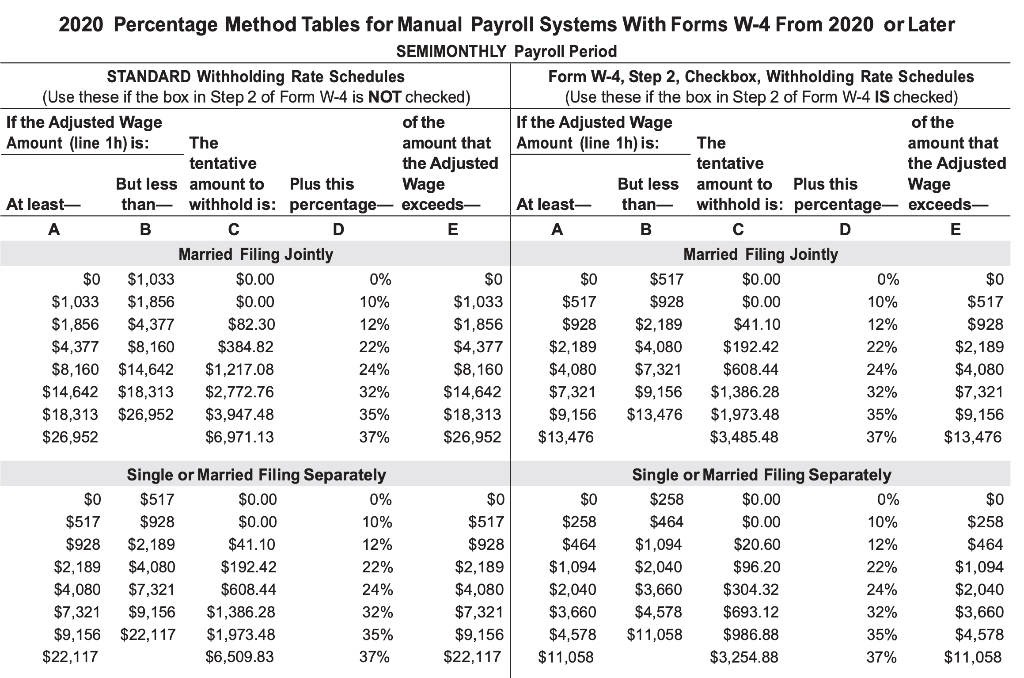 Please compute the Federal W/H using the percentage | Chegg.com