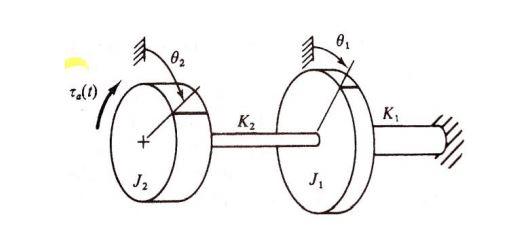 Solved Problem-2: A rotational mechanical system is shown in | Chegg.com