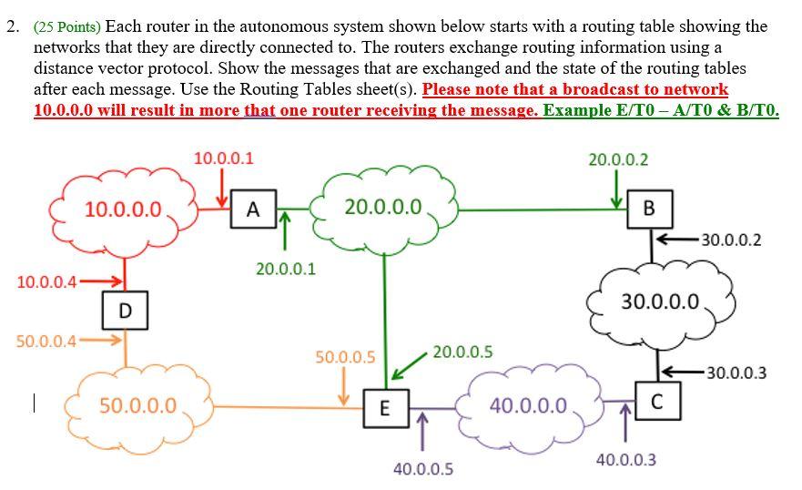2. (25 Points) Each router in the autonomous system | Chegg.com