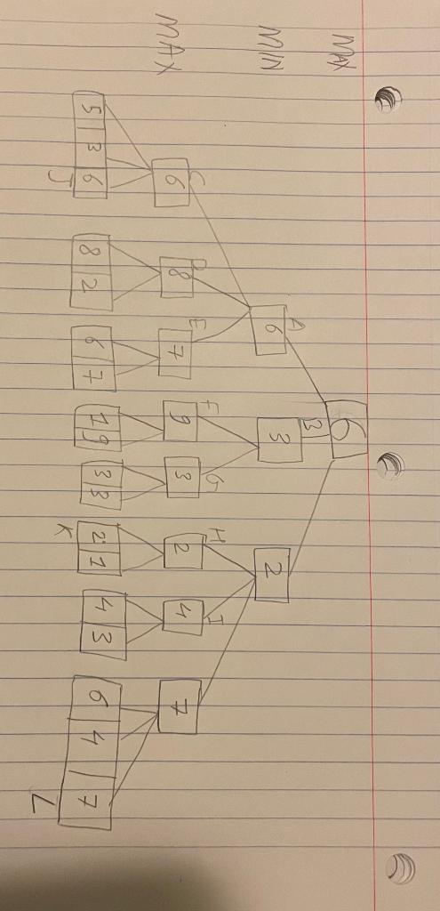 Solved run alpha-beta pruning on the game tree given. Show | Chegg.com