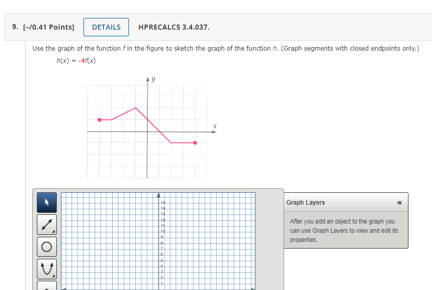 Solved Use the graph of the function f in the figure to | Chegg.com