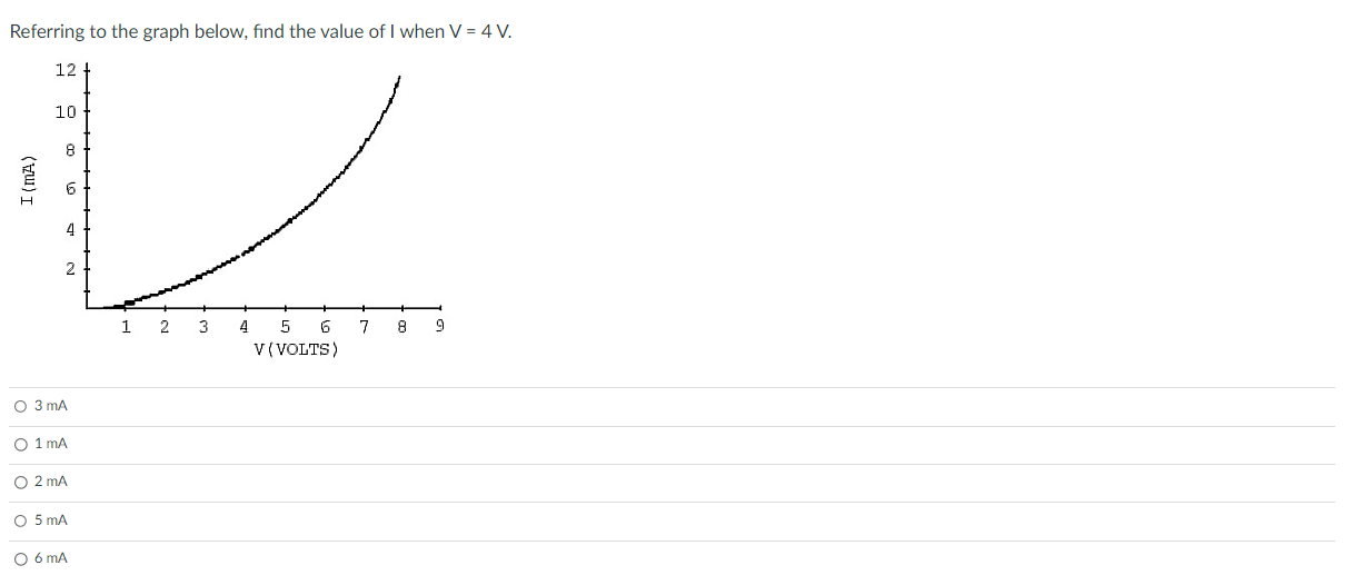 Solved Referring to the graph below, find the value of I | Chegg.com