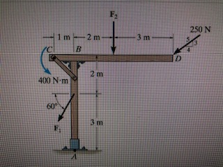 Solved Replace the loading on the frame shown in (Figure 1) | Chegg.com