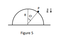 Solved Question 8: A snowball starts sliding down at the top | Chegg.com