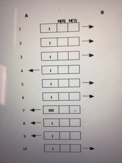 Solved The frame transfer sequence for a full duplex data | Chegg.com