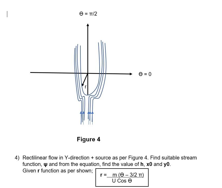 Solved = 1/2 Ө= 0 Figure 4 4) Rectilinear flow in | Chegg.com