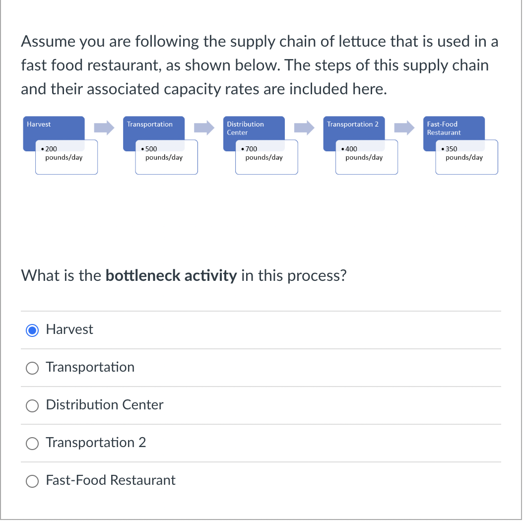 Solved Assume you are following the supply chain of lettuce | Chegg.com