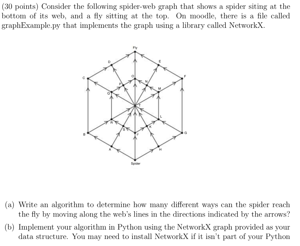 (30 points) Consider the following spider-web graph | Chegg.com