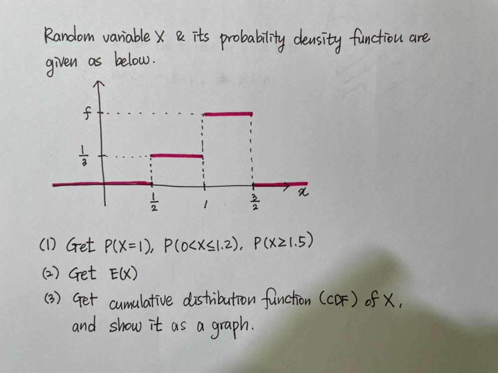 Solved Random variable X \& its probability density functiou | Chegg.com