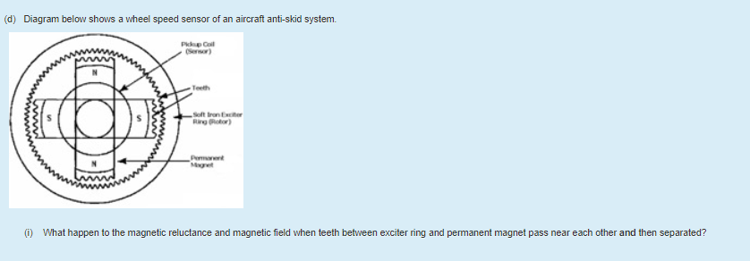 Solved (d) Diagram below shows a wheel speed sensor of an | Chegg.com