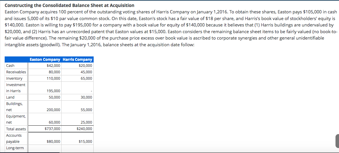 Solved Constructing the Consolidated Balance Sheet at | Chegg.com