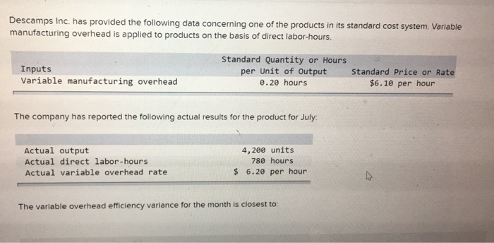 Solved Descamps Inc. has provided the following data | Chegg.com