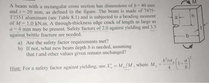 Solved A beam with a rectangular cross section has | Chegg.com