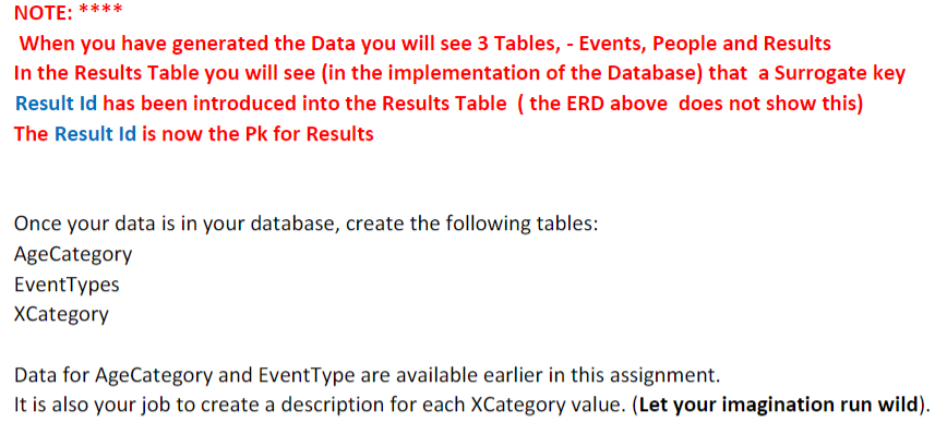 Solved You are to create a database solution for Outdoor | Chegg.com