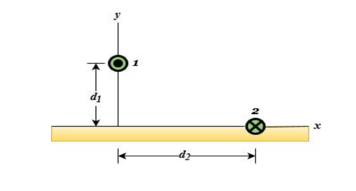 Solved the following figure shows wire 1 in cross section; | Chegg.com