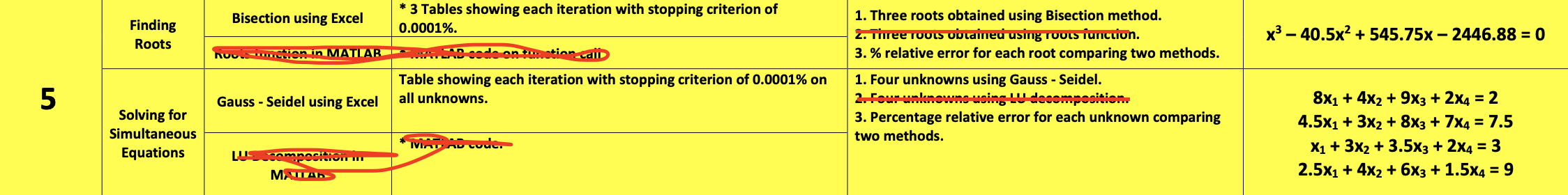 Solved Bisection using Excel Finding Roots x3 – 40.5x² + | Chegg.com