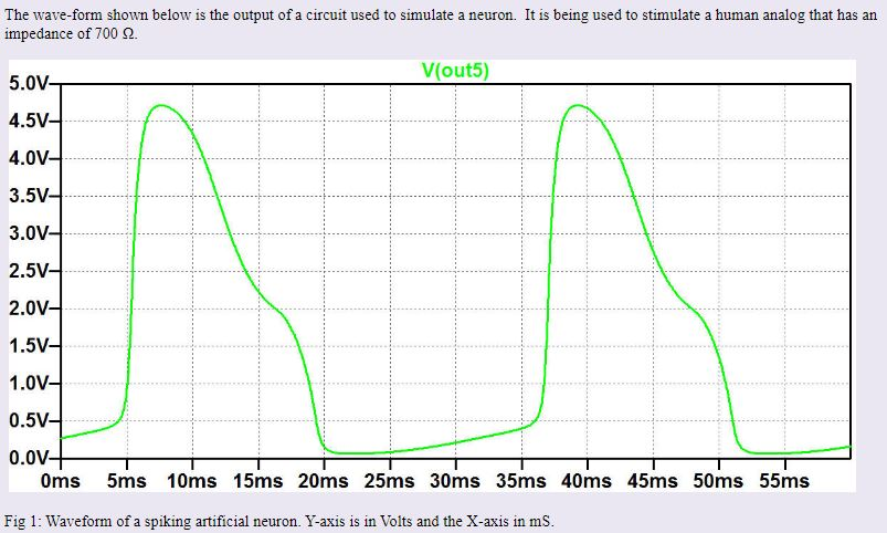 For each graph below, you are instructed to find the | Chegg.com