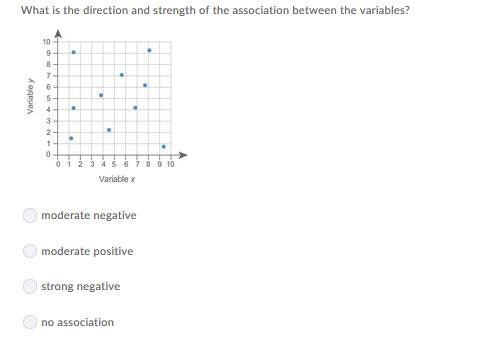 Solved What is the direction and strength of the association | Chegg.com