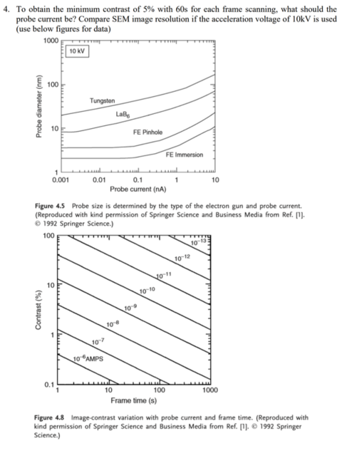 4. To obtain the minimum contrast of 5% with 60 s for | Chegg.com