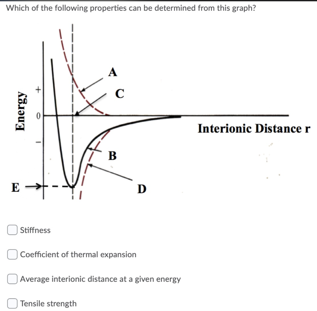 Solved Which of the following properties can be determined | Chegg.com