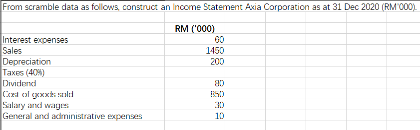 Solved From scramble data as follows, construct the balance | Chegg.com