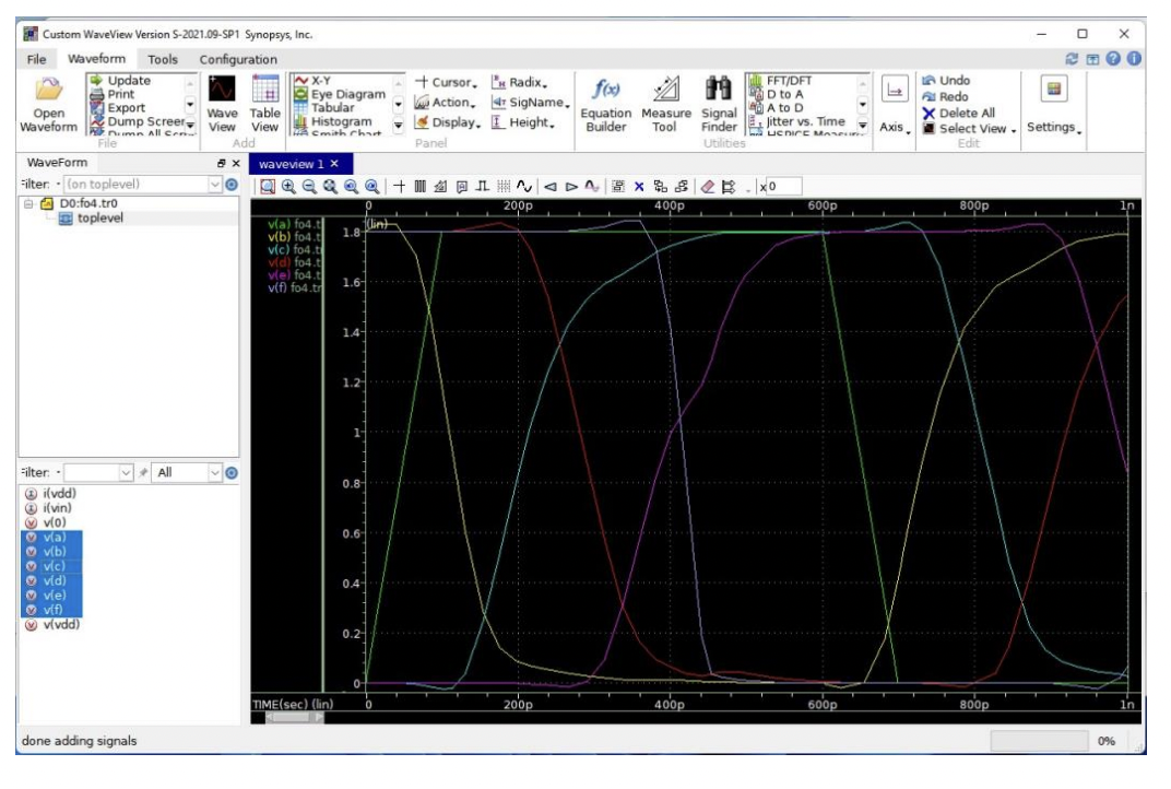 Fir Custom WaveView Version S-2021.09-SP1 Synopsys, | Chegg.com