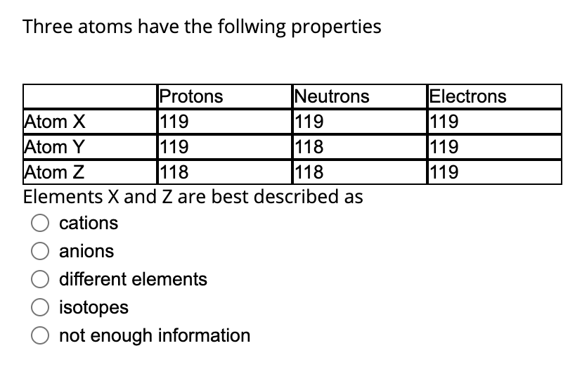 Solved Three atoms have the follwing properties Elements X | Chegg.com