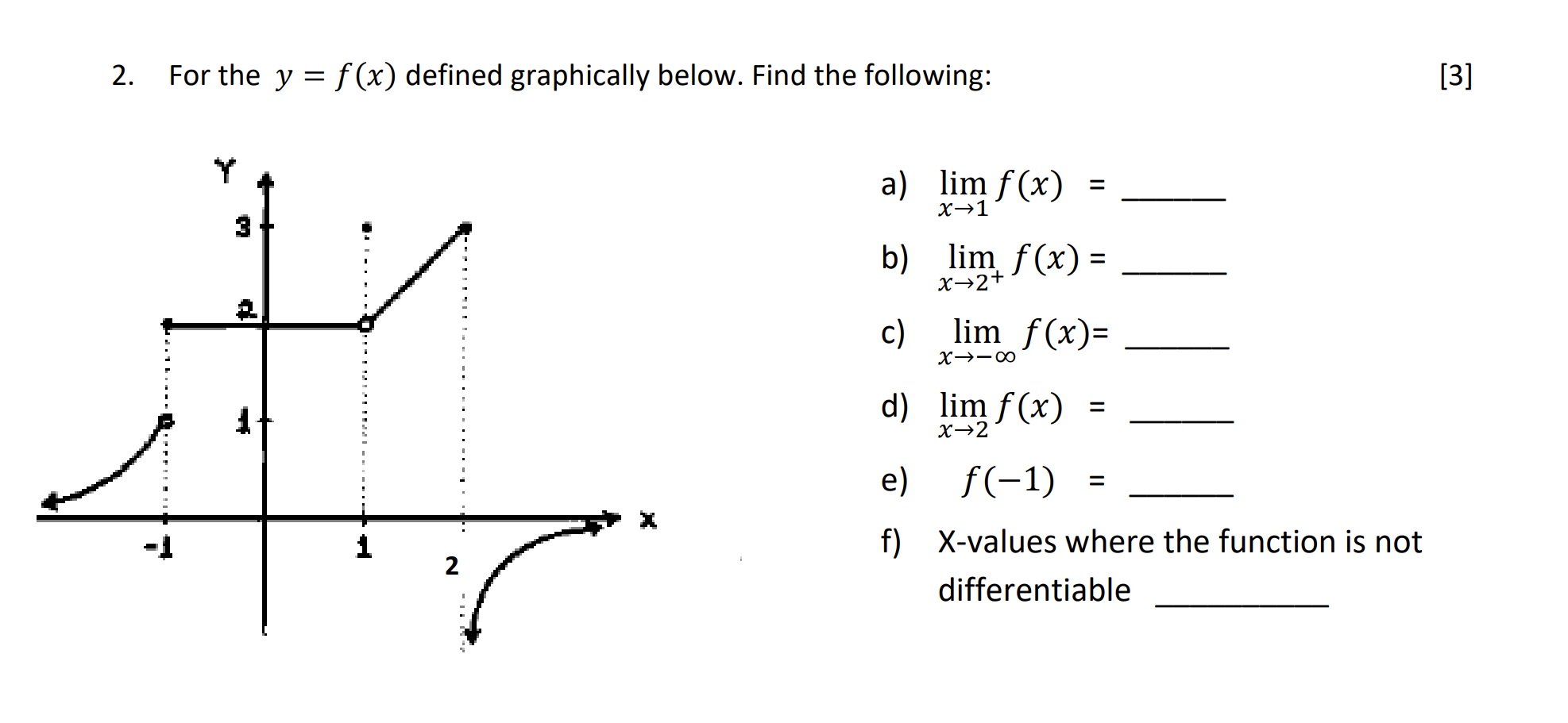 Solved 2. For the y = f(x) defined graphically below. Find | Chegg.com