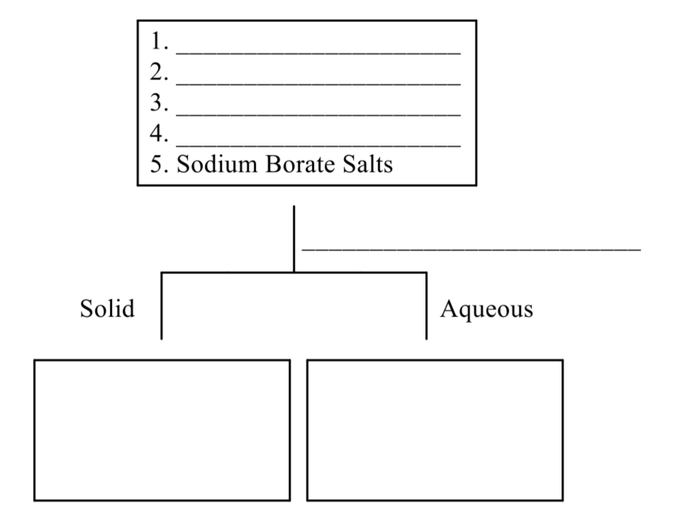 Solved 2C – Write the separation scheme for the | Chegg.com