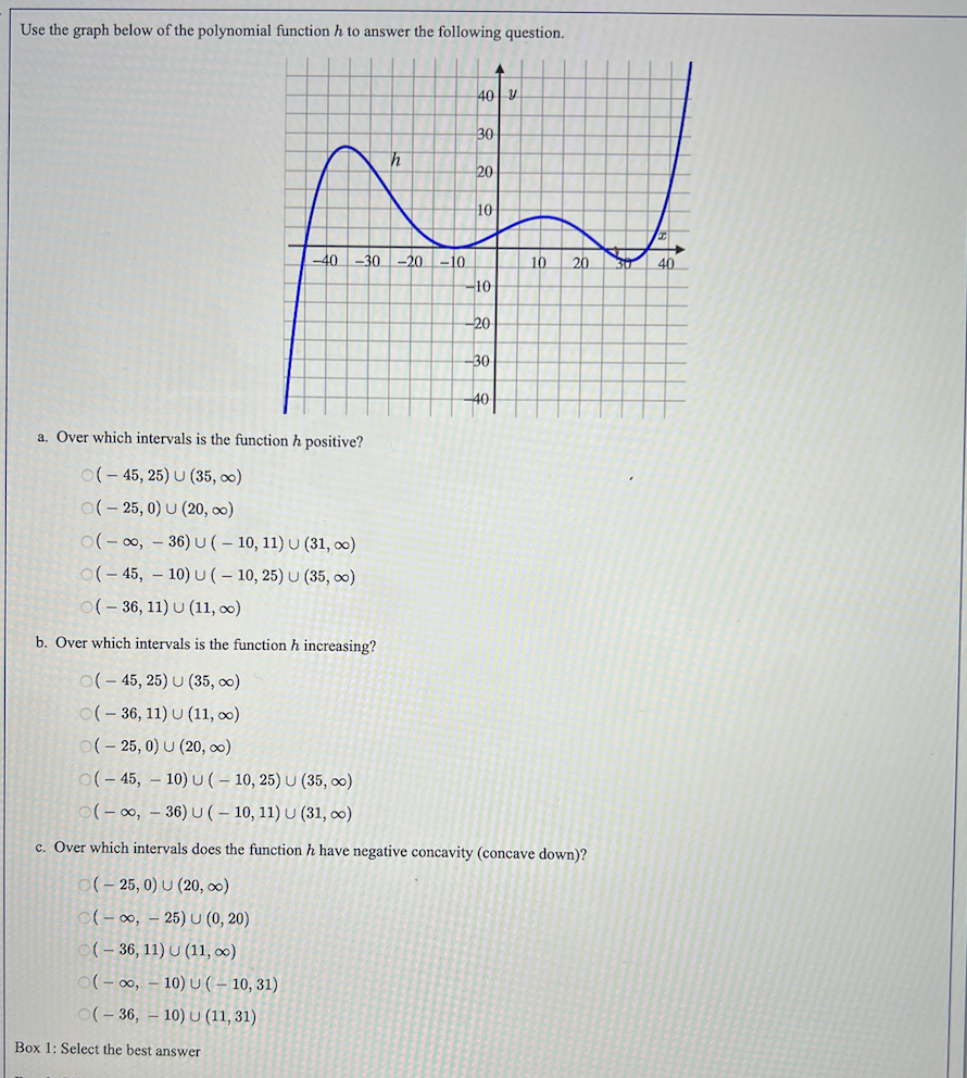 Solved Use the graph below of the polynomial function h to | Chegg.com