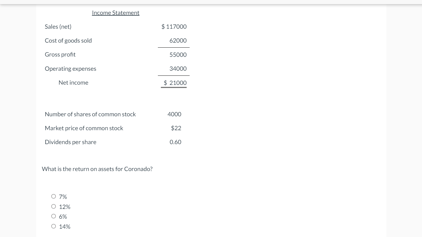 Solved Current Attempt in Progress The following information | Chegg.com